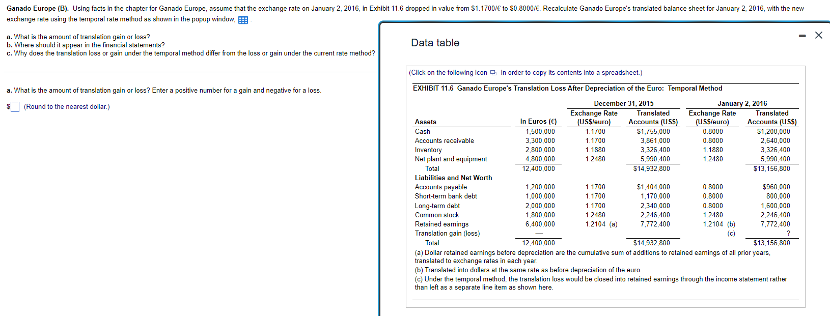 Solved exchange rate using the temporal rate method as shown | Chegg.com