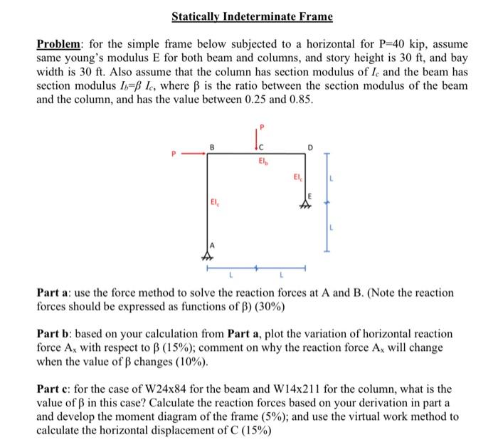Solved Statically Indeterminate Frame Problem: for the | Chegg.com