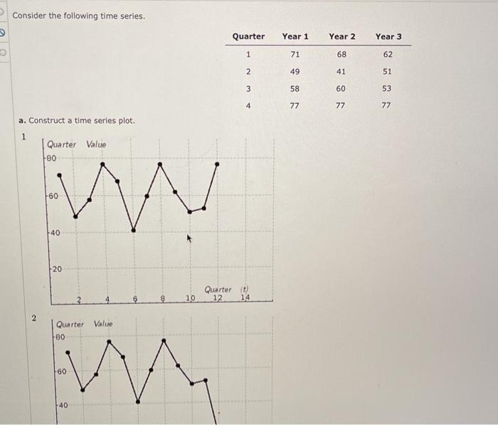 Solved - Select your answer - What type of pattern exists | Chegg.com