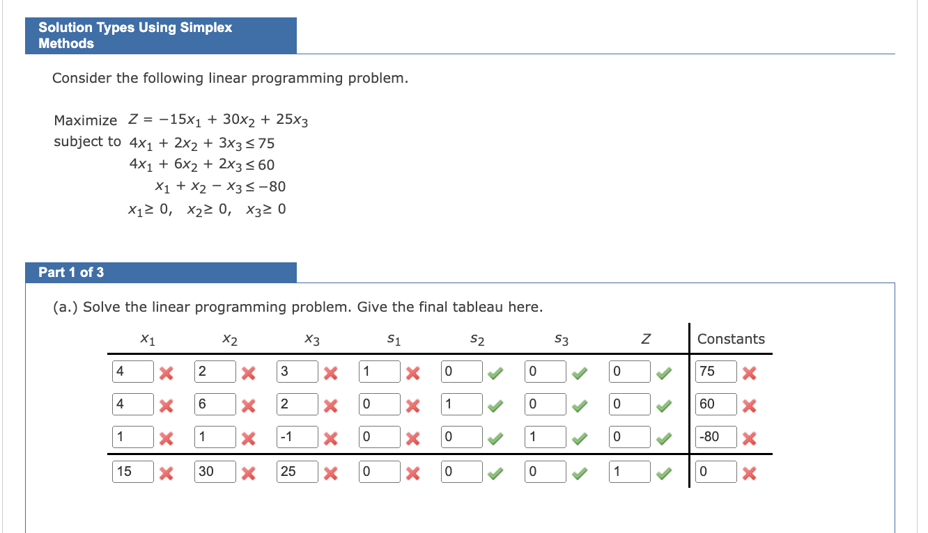 Solved Solution Types Using SimplexMethodsConsider the | Chegg.com