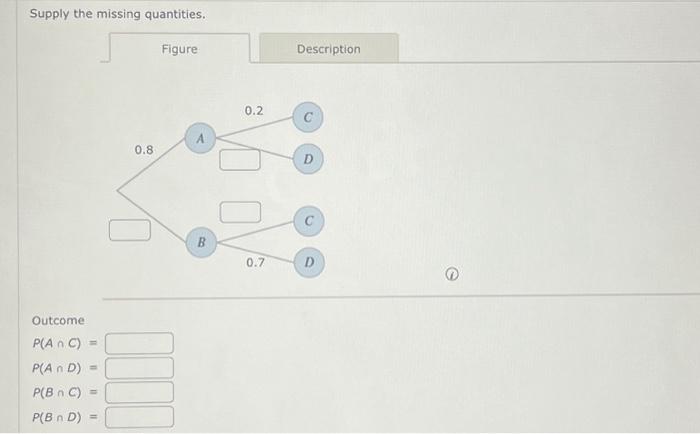 Solved Supply the missing quantities. | Chegg.com