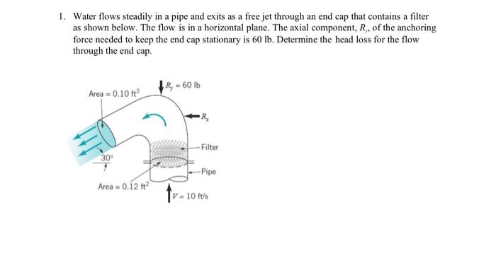 Solved 1. Water flows steadily in a pipe and exits as a free | Chegg.com