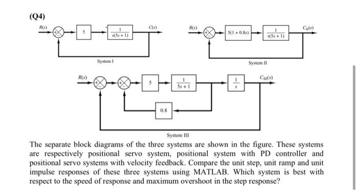Solved The separate block diagrams of the three systems are | Chegg.com