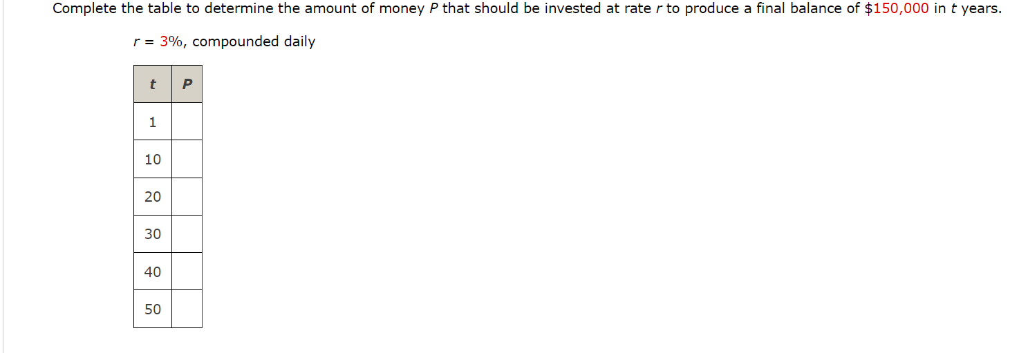 Solved Complete the table to determine the amount of money P | Chegg.com