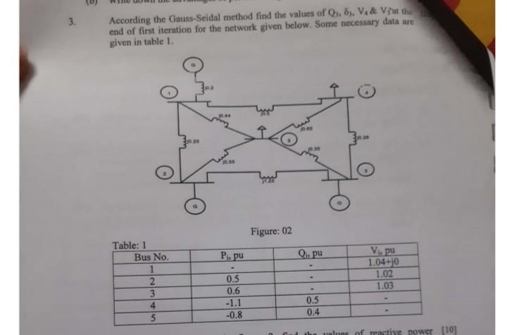 4. Calculate the reduced bus admittance matrix for | Chegg.com