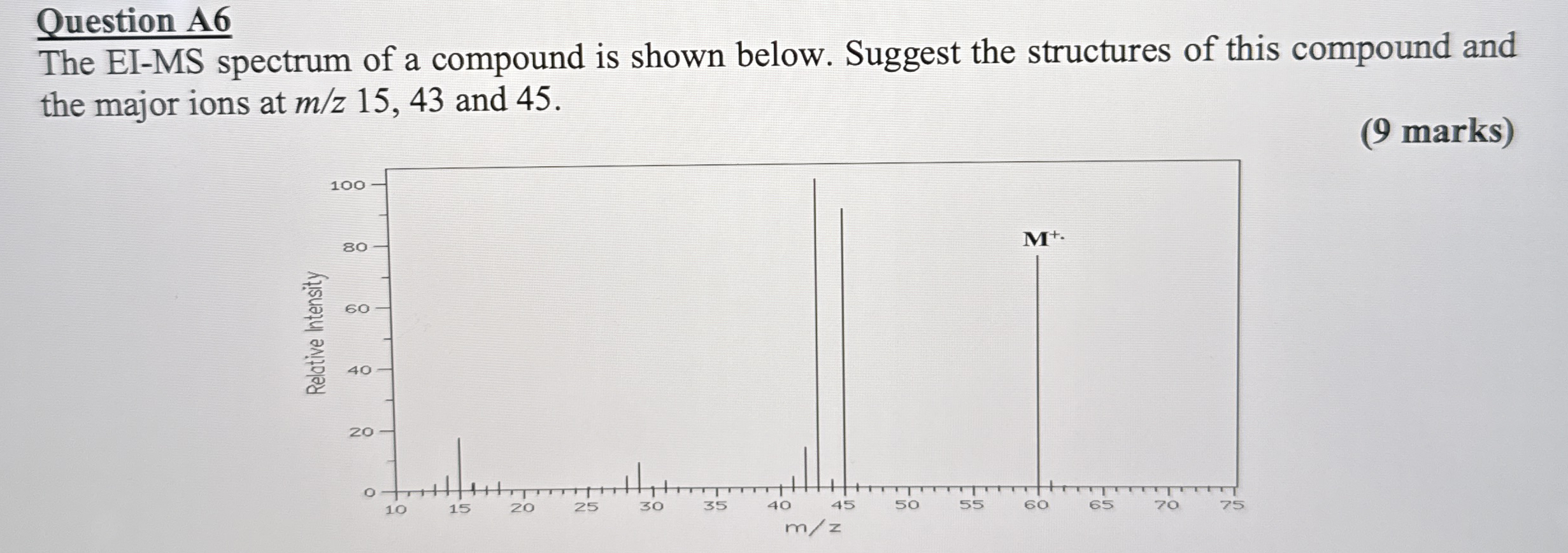 Solved Question A6The EI-MS spectrum of a compound is shown | Chegg.com