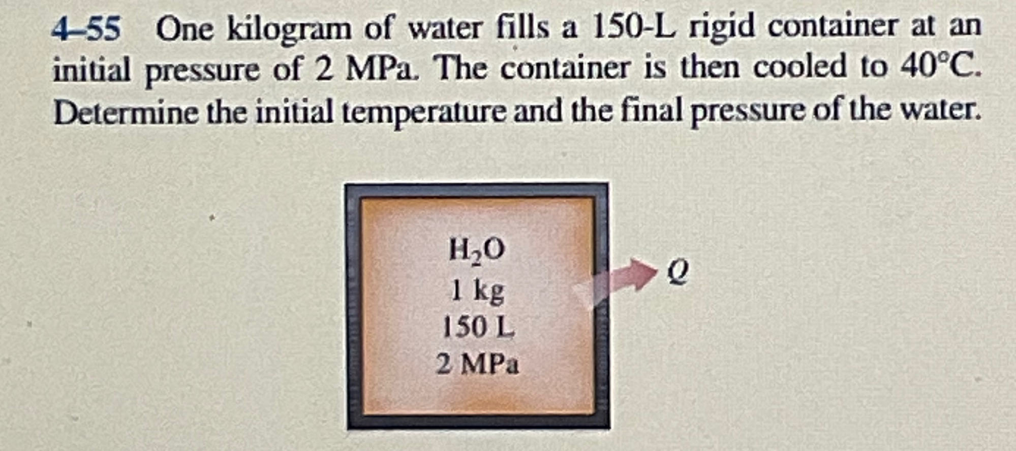 Solved One kilogram of water fills a 150-L ﻿rigid container | Chegg.com