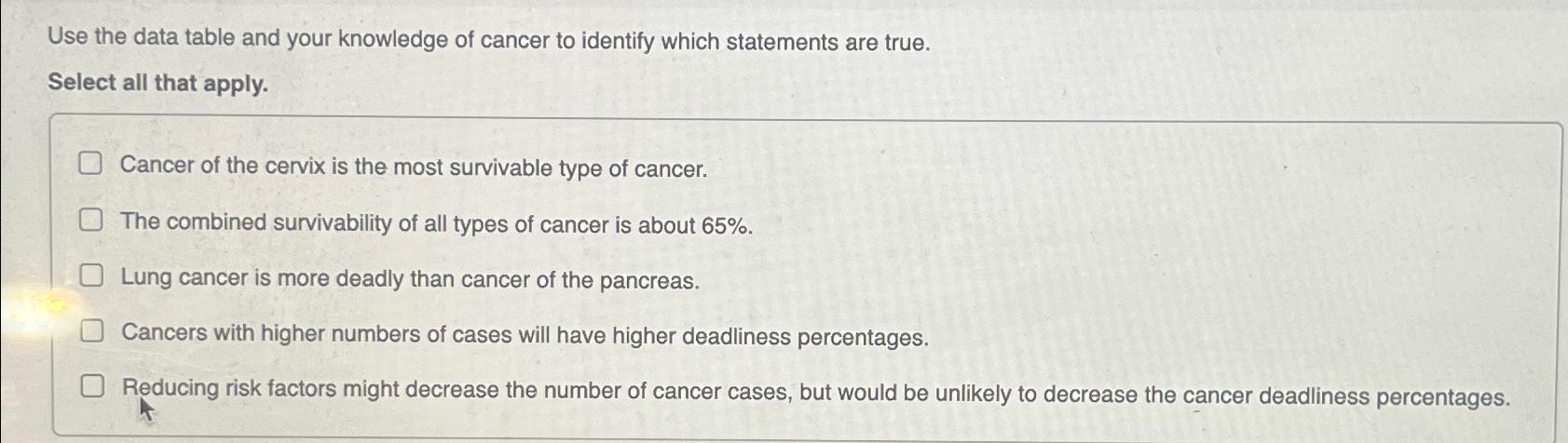 Solved Use the data table and your knowledge of cancer to | Chegg.com