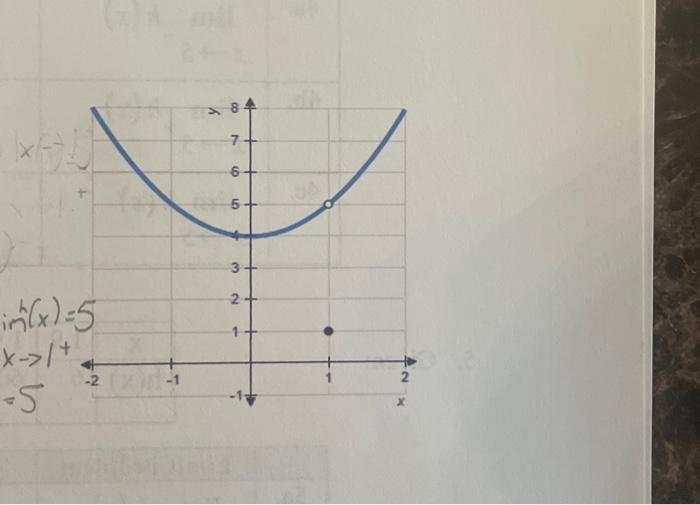 Solved usung graph find the mimit if it exists using | Chegg.com