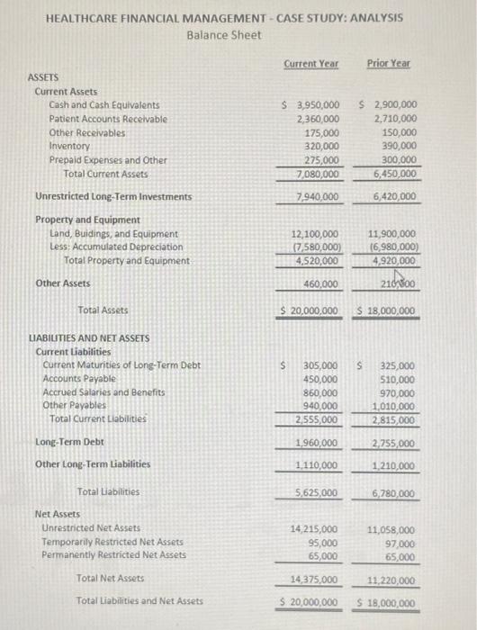 Solved 17. What is the Average Daily Census for the Current | Chegg.com