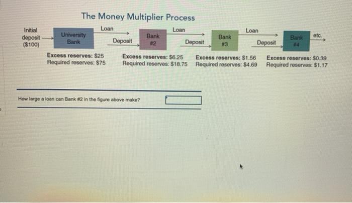 Solved Initial deposit ($100) The Money Multiplier Process | Chegg.com