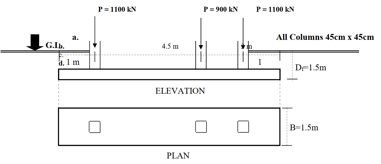 A combined footing carrying three columns as shown in | Chegg.com