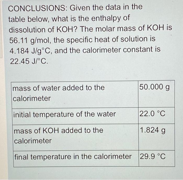 Solved CONCLUSIONS: Given the data in the table below, what | Chegg.com