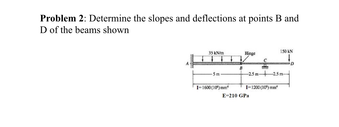 Solved Problem 2: Determine the slopes and deflections at | Chegg.com