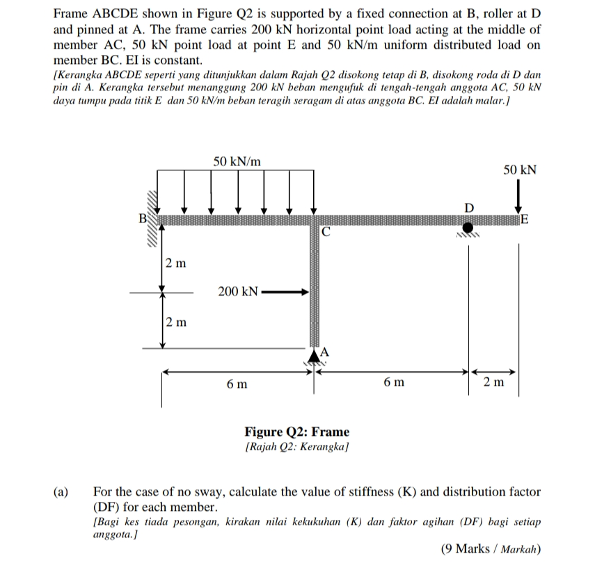 Solved Frame ABCDE shown in Figure Q2 is supported by a | Chegg.com