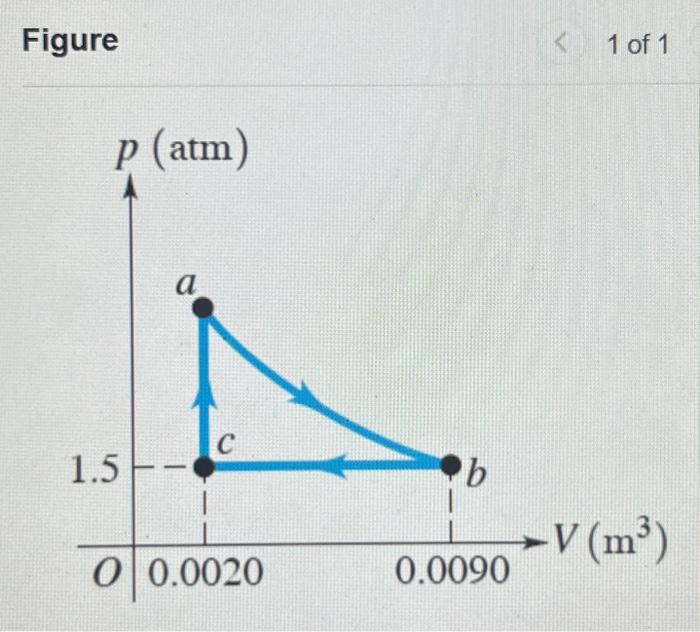 Solved The pV diagram in (Figure 1 ) shows a cycle of a heat | Chegg.com