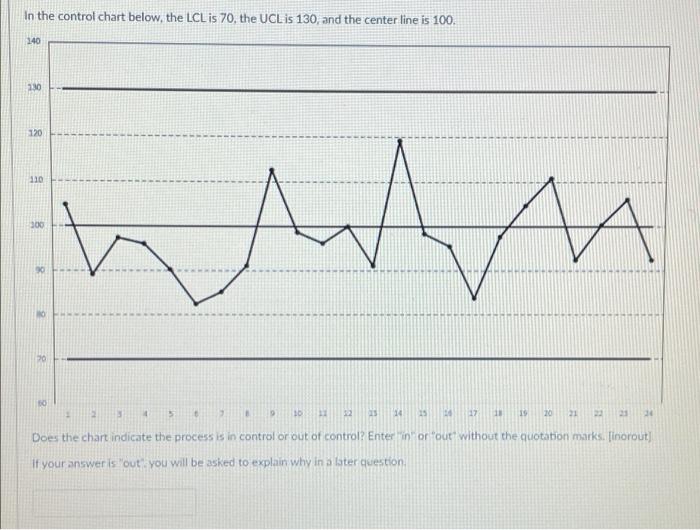 Solved in the control chart below, the LCL is 70, the UCL is | Chegg.com