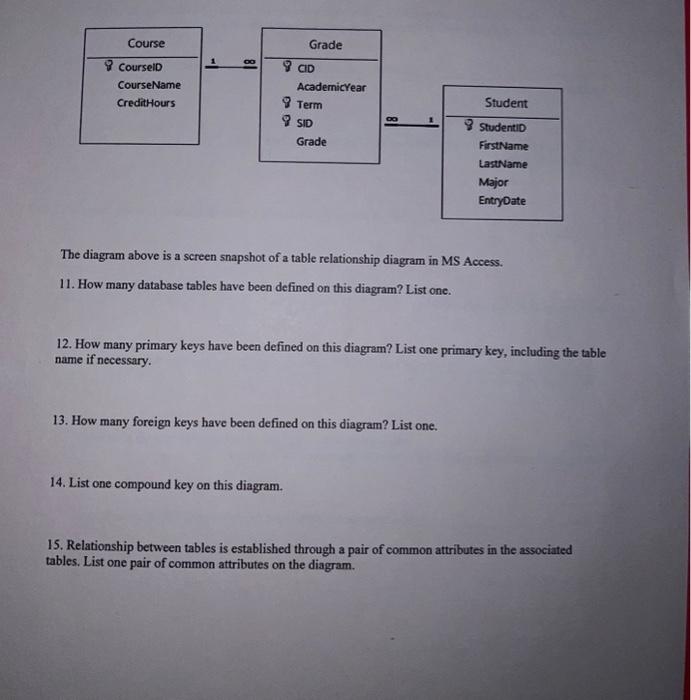 Solved The diagram above is a screen snapshot of a table | Chegg.com