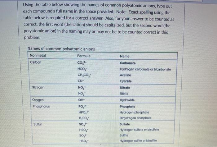 Solved Using the table below showing the names of common | Chegg.com