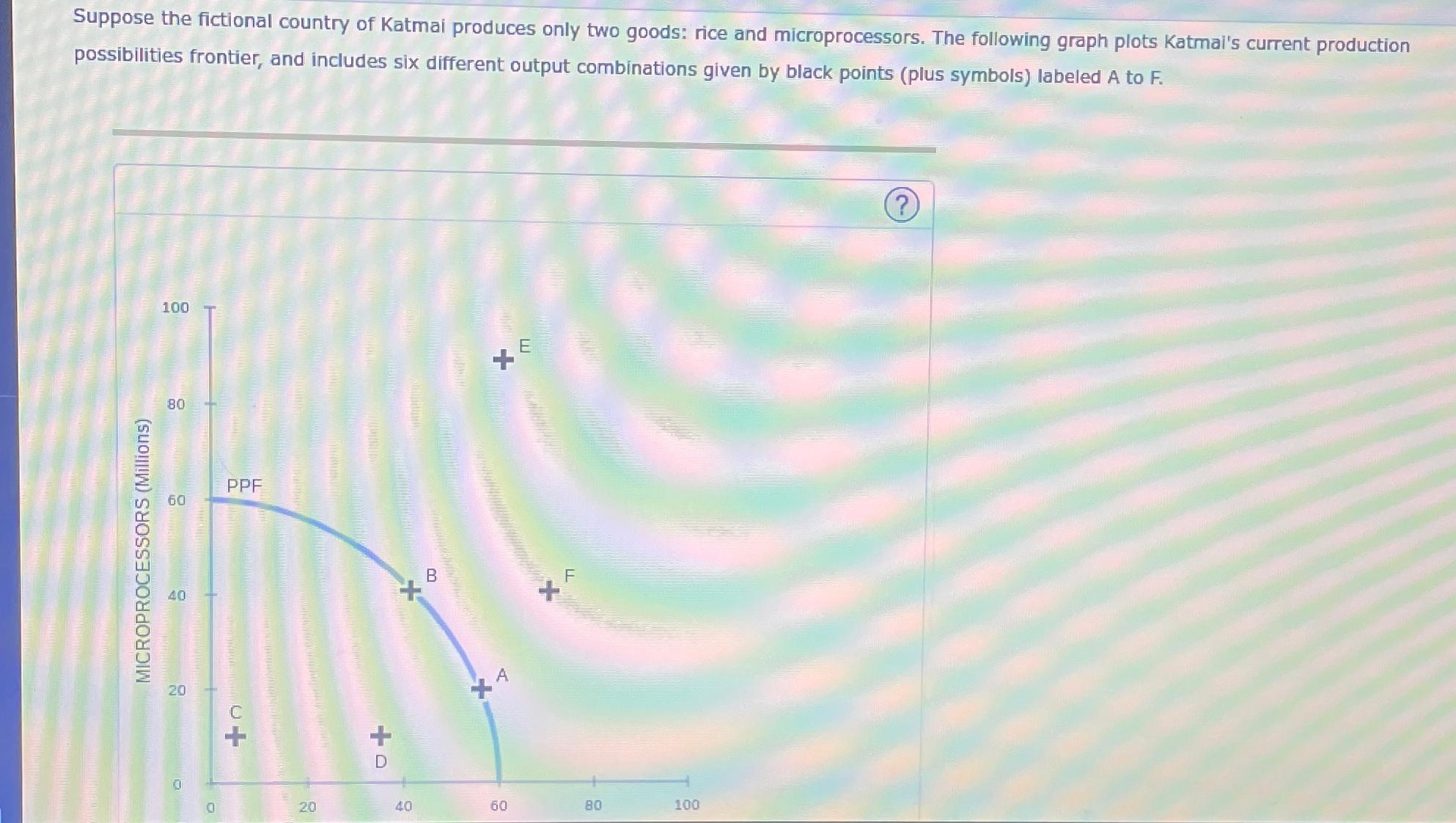 Solved Suppose the fictional country of Katmai produces only | Chegg.com