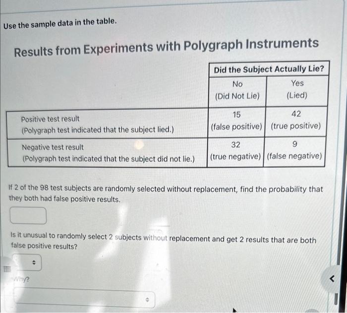 Solved Use the sample data in the table. Results from | Chegg.com