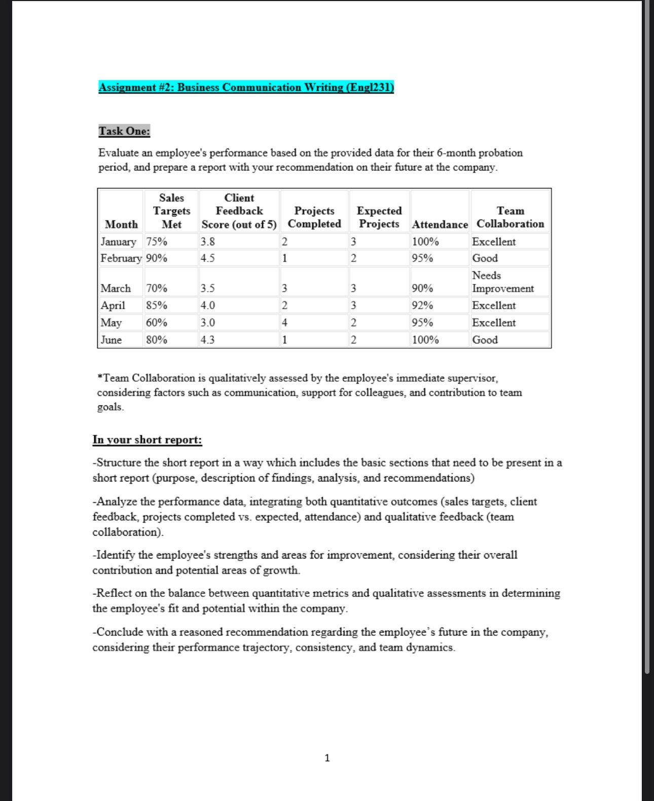 Solved Assignment #2: Business Communication Writing | Chegg.com