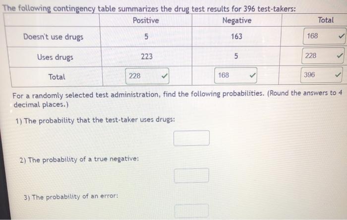 Solved The following contingency table summarizes the drug | Chegg.com