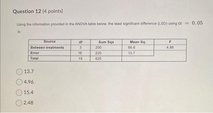 Solved Using the information provided in the ANOVA table | Chegg.com