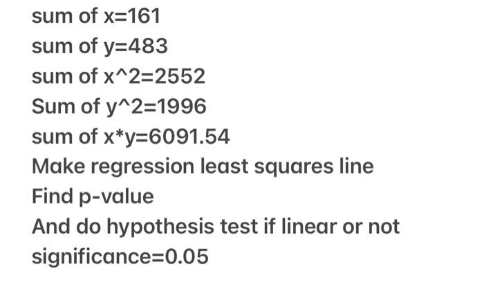 Solved sum of x=161 sum of y=483 sum of x∧2=2552 Sum of | Chegg.com