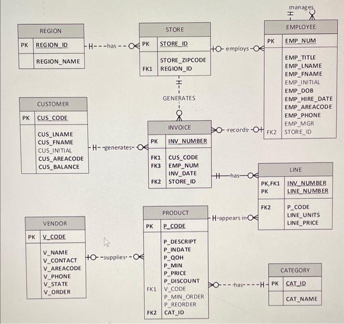 Solved 1. Provide the number of Vendors hailing from each | Chegg.com