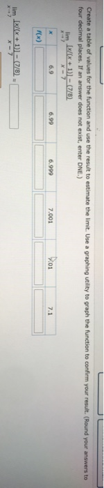 Solved Create a table of values for the function and use the | Chegg.com