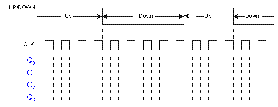 Solved Show the timing diagram and determine the sequence of | Chegg.com