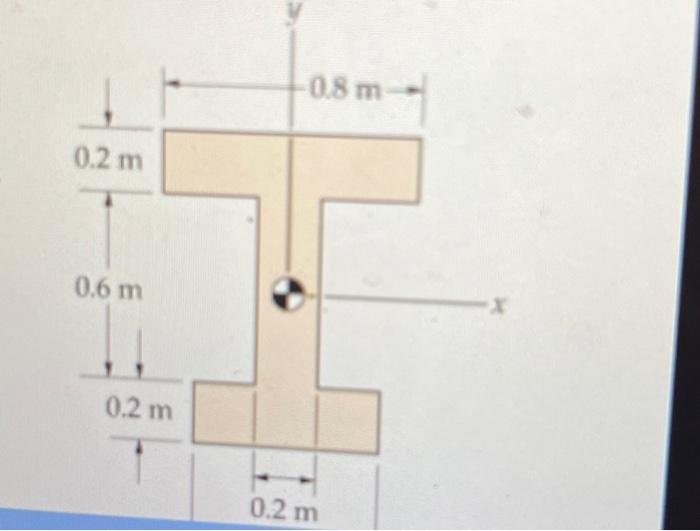 Determine Ix. (Figure 1) Express your answer with the | Chegg.com