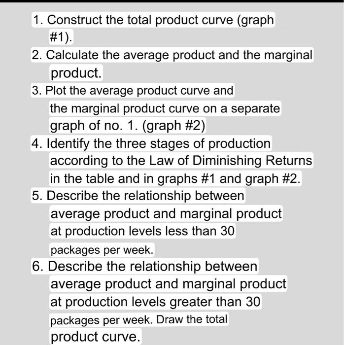 1. Construct the total product curve (graph \#1). | Chegg.com