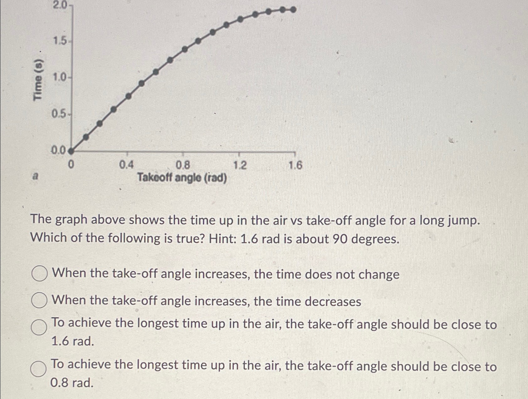 Solved The graph above shows the time up in the air vs | Chegg.com