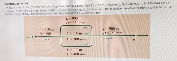Solved Question 2 (8 marks) The figure shows a pipe system A | Chegg.com