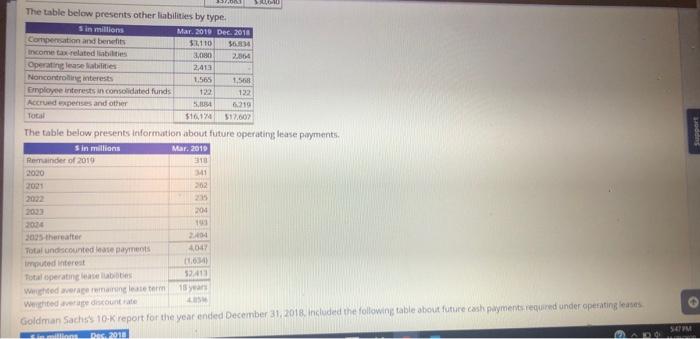 Analyzing. Interpreting, and Capitalizing Operating | Chegg.com