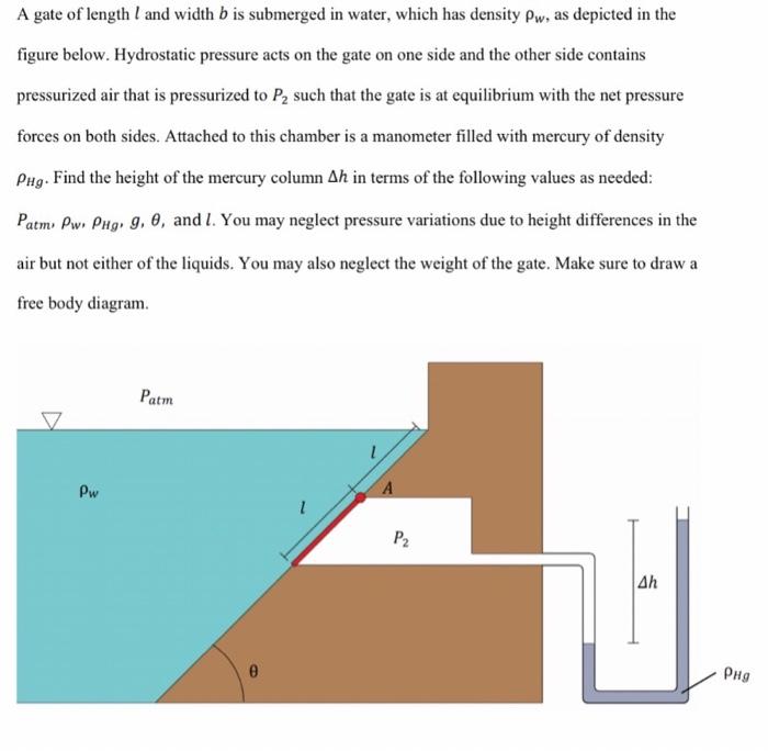 Solved A gate of length 1 and width b is submerged in water, | Chegg.com