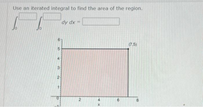 Solved Use an iterated integral to find the area of the | Chegg.com