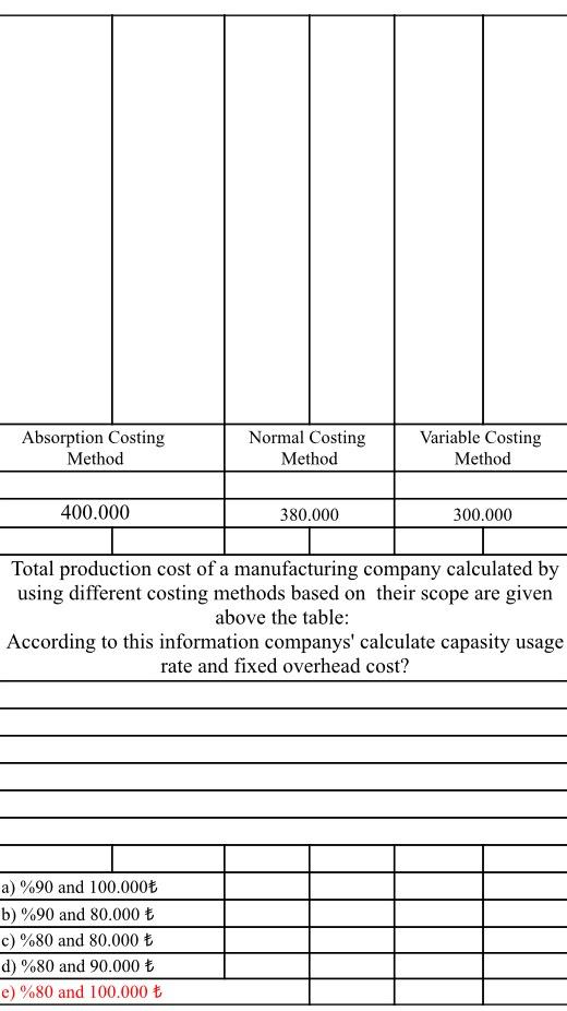 Solved \table[[,,,,],[,,,,]]Total production cost of a | Chegg.com
