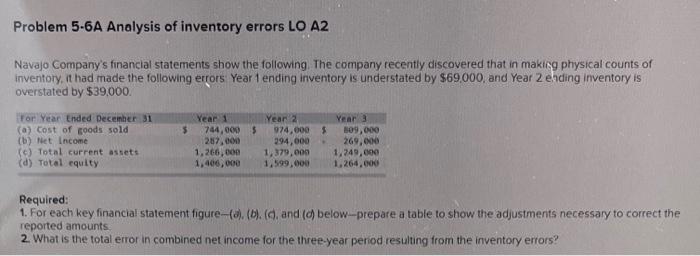 Problem 5-6A Analysis of Inventory errors LO A2 | Chegg.com