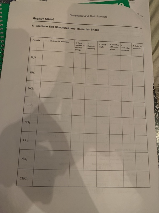 Solved Compounds and Their Formulas REE Report Sheet F. | Chegg.com