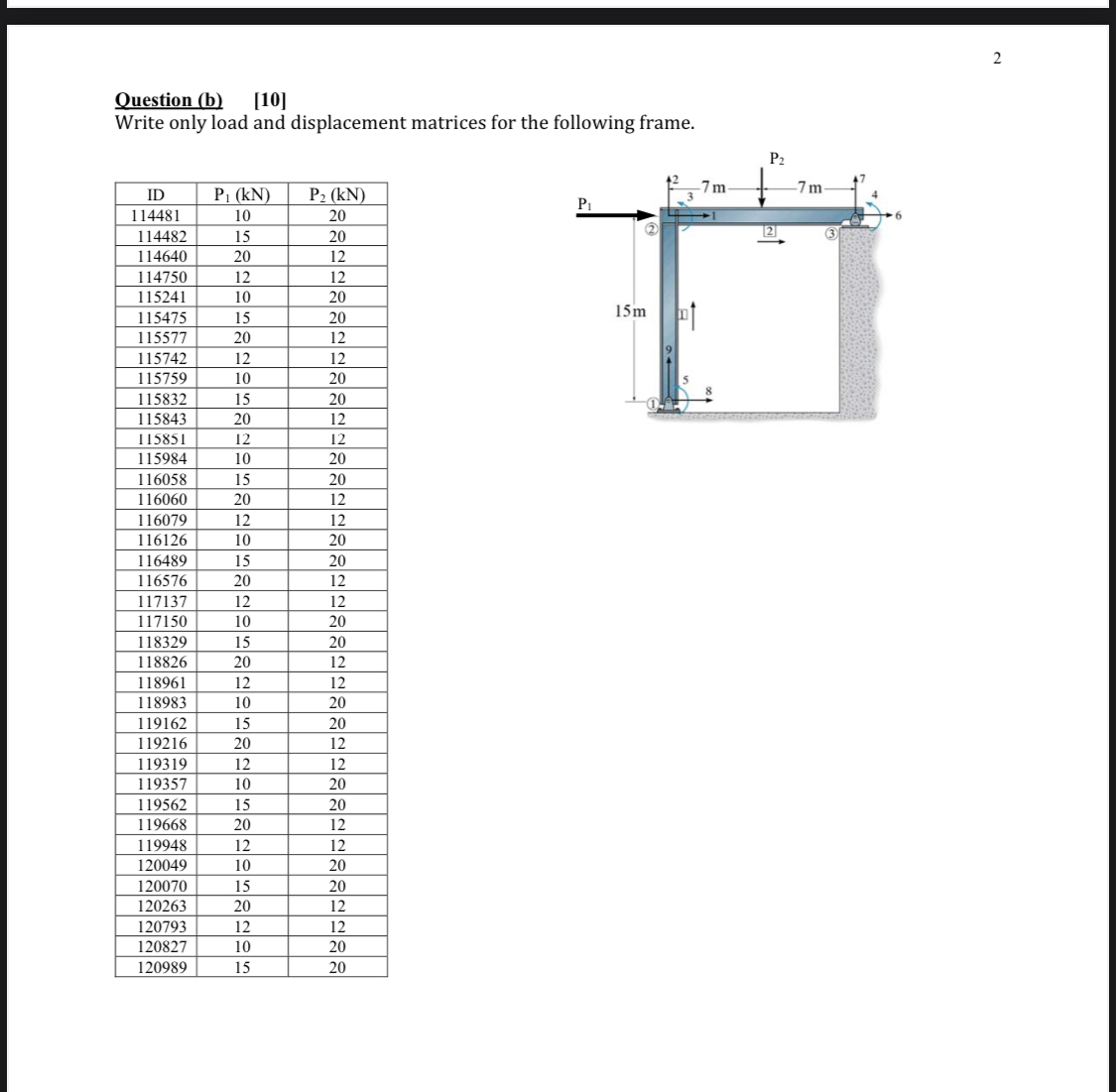 Solved 2Question (b) [10]Write only load and displacement | Chegg.com