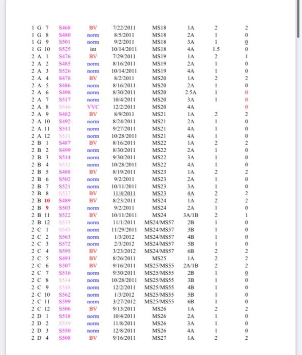 Solved A. Use filters to sequentially isolate, copy, and | Chegg.com