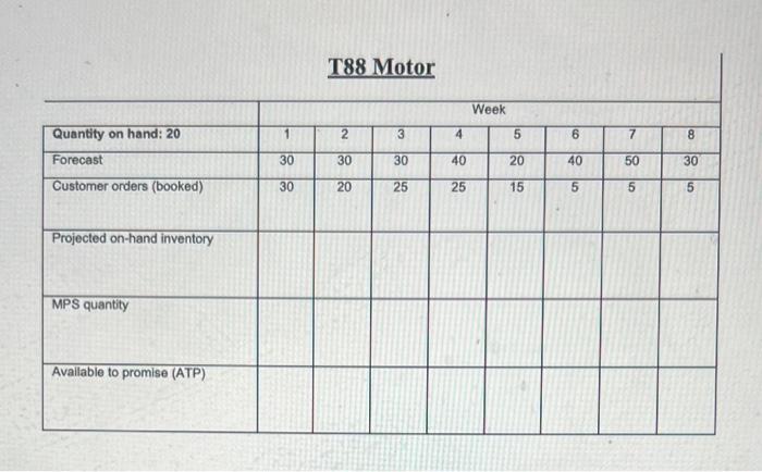 Solved The MPS planner at Murphy's Motors uses MPS | Chegg.com