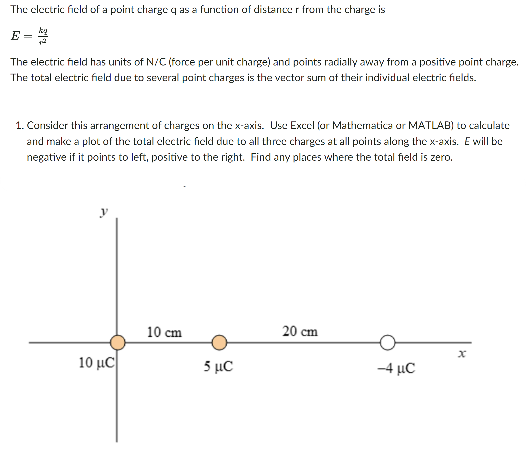 The electric field of a point charge q ﻿as a function | Chegg.com