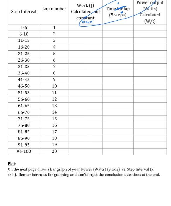 Plot: On the next page draw a bar graph of your Power | Chegg.com