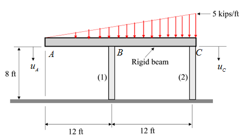 Solved: Two steel pipe columns (E = 30 × 103 ksi, A1 = A2 = 3.0 ...