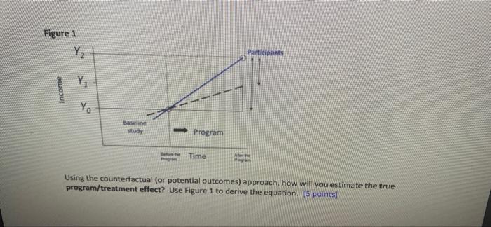 Solved The Counterfactual Approach to Causal Analysis. | Chegg.com