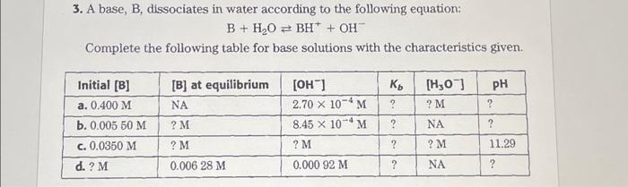 Solved B+H2O⇌BH++OH− Complete the following table for base | Chegg.com